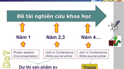 2016 nckh lecture02 youtube