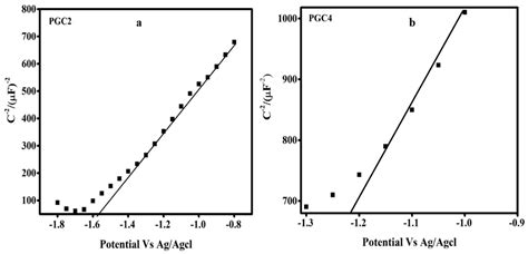 Nanomaterials Free Full Text Polymer Nanocomposite Graphene Quantum Dots For High Efficiency