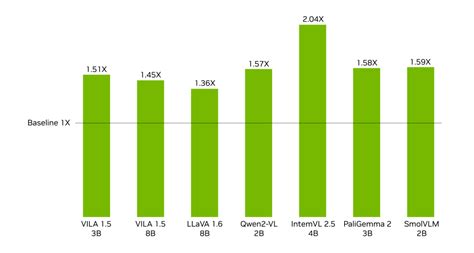 N VIDIA Jetson Orin Nano Super AI Development Kit For Embedded And Edge Systems With 8GB Memory