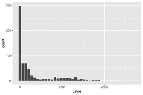 Part 2 Cite Seq Downstream Analysis From Alevin Output To Seurat Visualization Dna Confesses