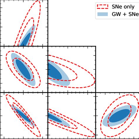 joint constraints on ωcdm mν w0 and wa with all other cosmological