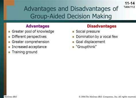 Group Decision Making Advantages And Disadvantages