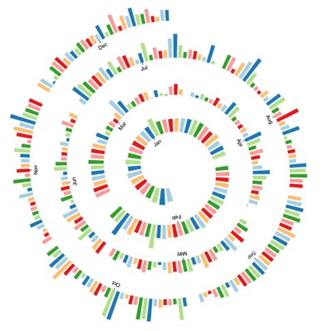 Spiral Plot Data For Visualization Data Visualization Charts