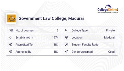 Government Law College Glc Madurai Admission 2024 Dates Form Online Process Fees