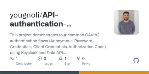 Github Yougnoliapi Authentication Authorization Keycloak Data Api Builder Docker This