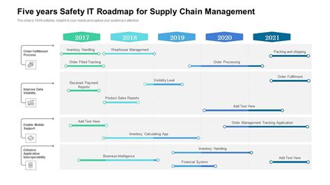 Five Years Safety It Roadmap For Supply Chain Management Demonstration
