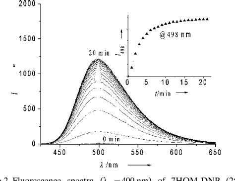 Figure 1 From Quinolinium Based Fluorescent Probes For The Detection Of