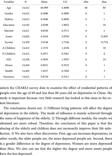 statistical description of control variables download table