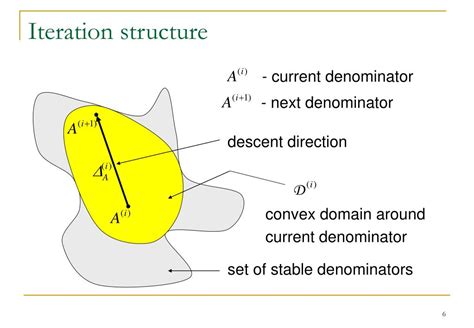 Ppt Iterative Reweighted Least Squares Algorithm For 2 D Iir Filters Design Powerpoint