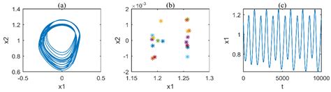 Applied Sciences Free Full Text Dynamic Modeling And Nonlinear Analysis Of A Spur Gear