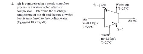 Solved Air Is Compressed In A Steady State Flow Process In A