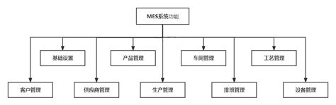 开源项目介绍 免费又好用的mes系统——万界星空mes系统重磅来袭 个人文章 Segmentfault 思否