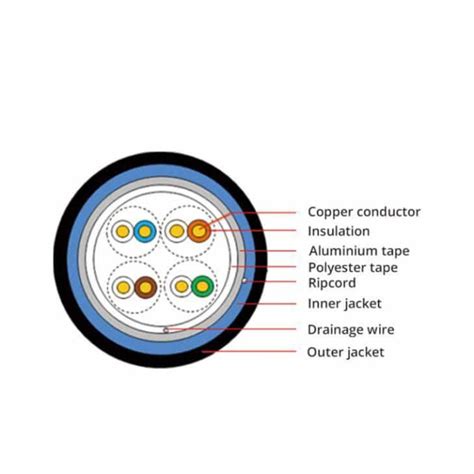 Cat6 Ethernet Cable Production Line Hongkai