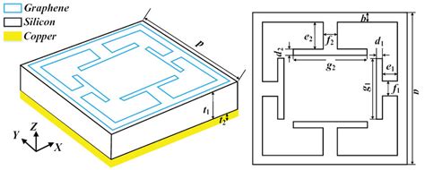 Unit Cell Of The Single Band Terahertz Absorber A 3d Schematic Download Scientific Diagram