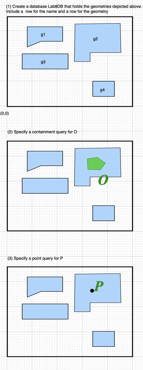 I HAVE TO WRITE AND SQL CODE FOR THIS BUT I AM NOT Chegg Com