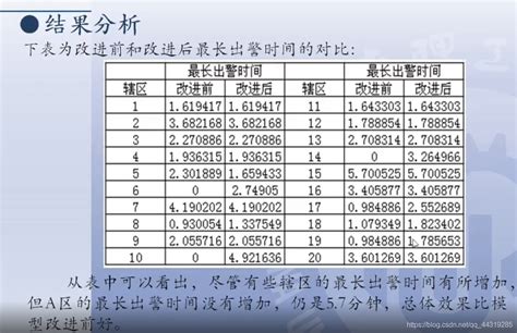 数模国赛备赛（3）优化模型与历年国赛b题讲解 各种优化模型及习题 csdn博客