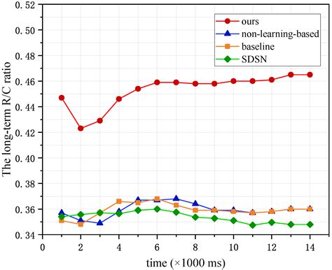 Reinforcement Learning Assisted Service Function Chain Embedding Algorithm In Edge Computing