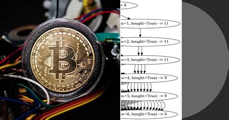 List Algorithms Curated By Mars Landis Medium