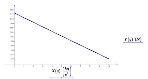 Solved Plotting Failed Replace Complex Values And Nana B Ptc
