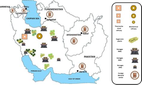 Sugarcane Bioethanol Supply Chain Sbsc Network For The Robust Download Scientific Diagram