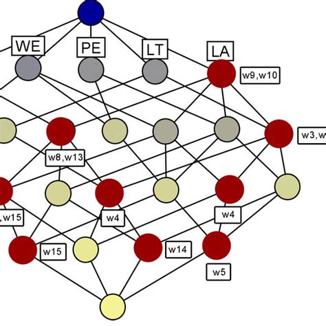 statistics regarding behaviors and followers download scientific diagram