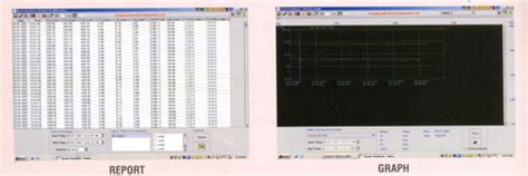 System Analyzer Software For Power Meter Data Management Software