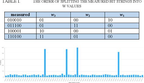 Figure 1 From Parametric Synthesis Of Computational Circuits For Complex Quantum Algorithms In