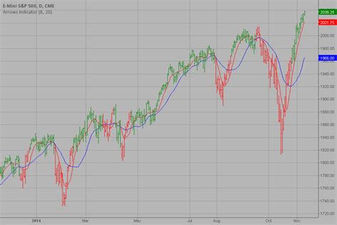 Arrows Indicator By Hpotter — Tradingview