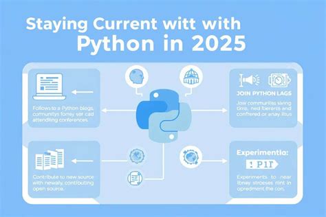 Python Programming Roadmap In 2025 Essential Skills Tools And