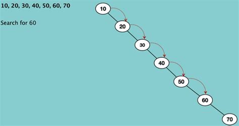 GitHub ChicagoPark DSA Data Structure Algorithm In Python