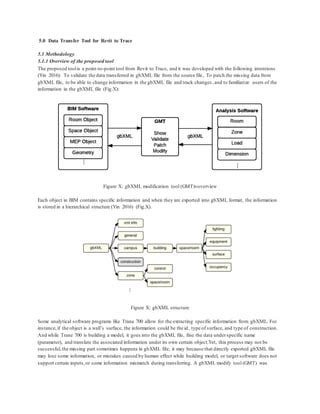 BIM Research Report PDF