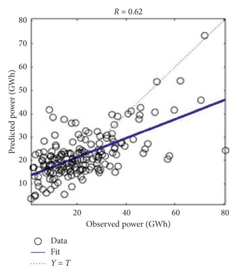 Ann Results Under The Bfg Training Algorithm A For Training B For