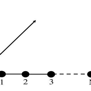 Linear Antenna Array Of M Isotropic Elements Download Scientific Diagram