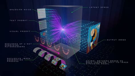 Stable Diffusion Ai Model Stock Illustrations 17 Stable Diffusion Ai