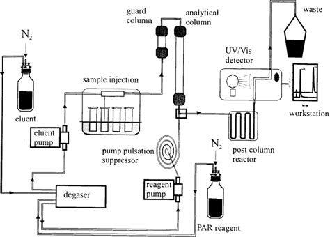 Chromatographic System Analysis At Saul Carroll Blog