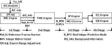 figure 1 from hardware friendly background analysis based complexity