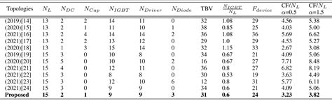 Table 2 From An Asymmetric Modular Multicell Inverter With Low Number