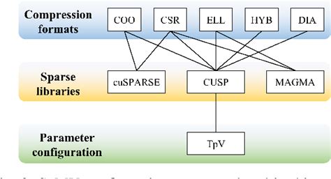 Figure 2 From Cascaded Prediction And Asynchronous Execution Of Iterative Algorithms On