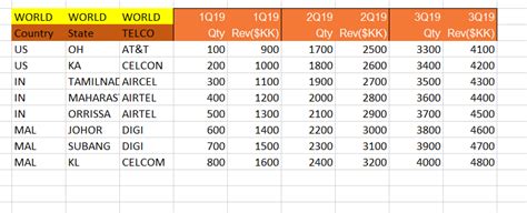 Solved Qlikview Transpose Excel To Excel Using Load S Qlik