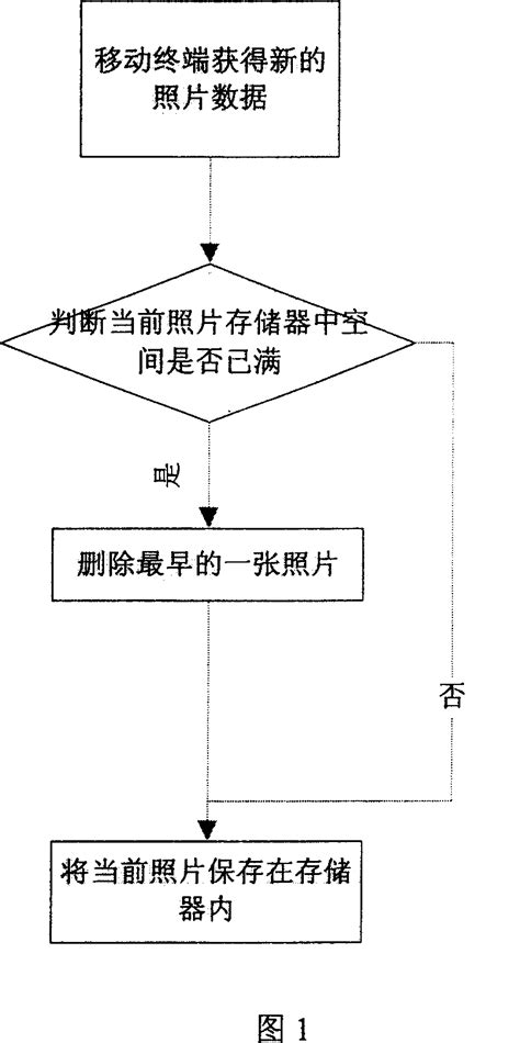 Image Information Transmitting And Processing Method Used For Emergency Eureka Patsnap