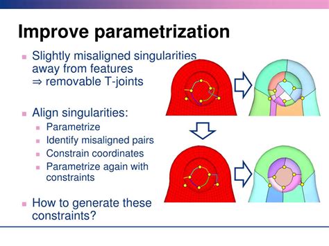 ppt feature aligned t meshes powerpoint presentation free download