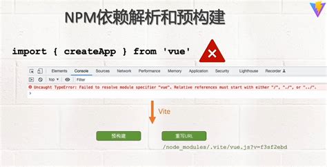 Vite 学习笔记vite学习 Csdn博客