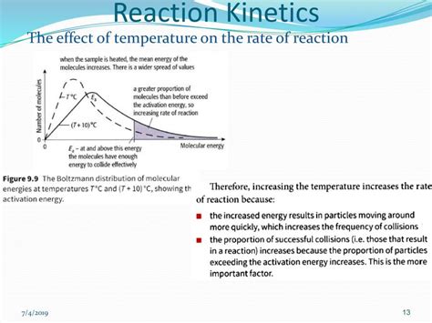 Ppt On Reaction Kinetics Powerpoint Slides Myprivatetutor Malaysia