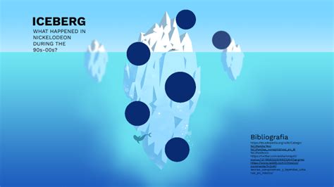 Nickelodeon Iceberg By Jimena Lazcano On Prezi