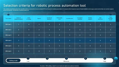 selection criteria for robotic process automation tool ppt icon