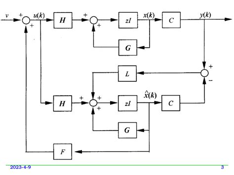 计算机控制技术16带有观测器的状态反馈系统