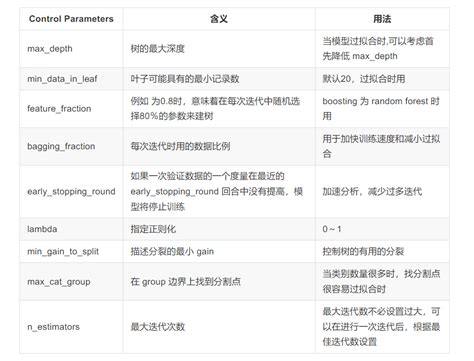 机器学习基础 集成学习进阶（xgboostlightgbm）extreme Gradient Boosting Csdn博客