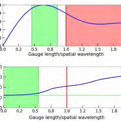 Sequence Of Processing Steps For Zero Offset DAS VSP Data Sets Download Scientific Diagram