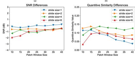 Figure 14 From A Twice Denoising Autoencoder Framework For Random