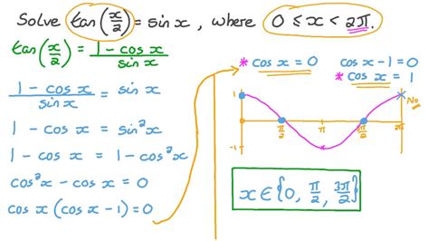 Solving Trigonometric Equations Using Factoring Tessshebaylo